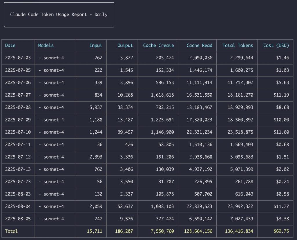Display your Claude Code Token Usage on Your Mac's Toolbar · Preslav Rachev